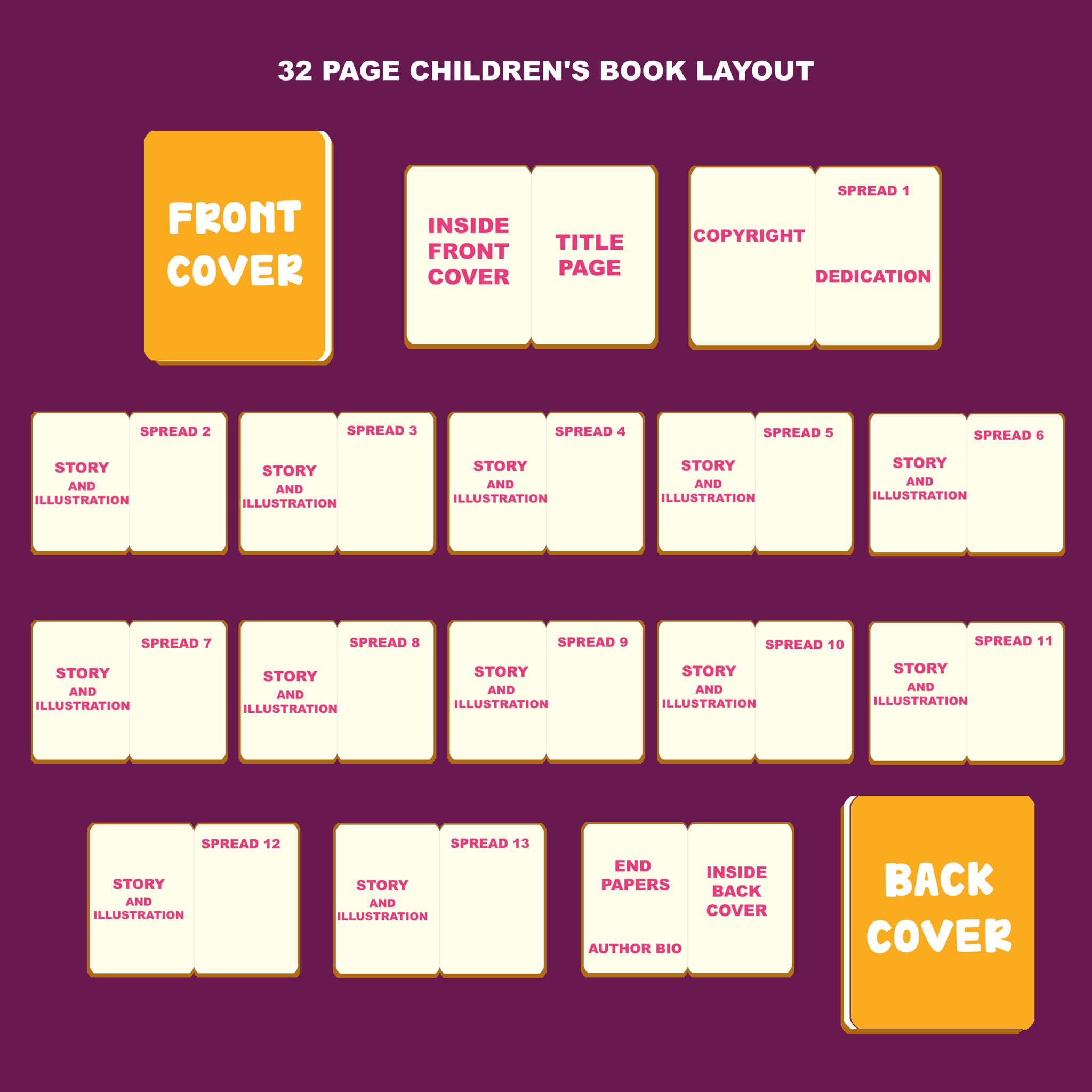 Book Formatting - Children's Book - QBN Studios